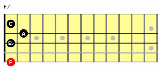 Guitar Trainer: Acorde F7 Inversões