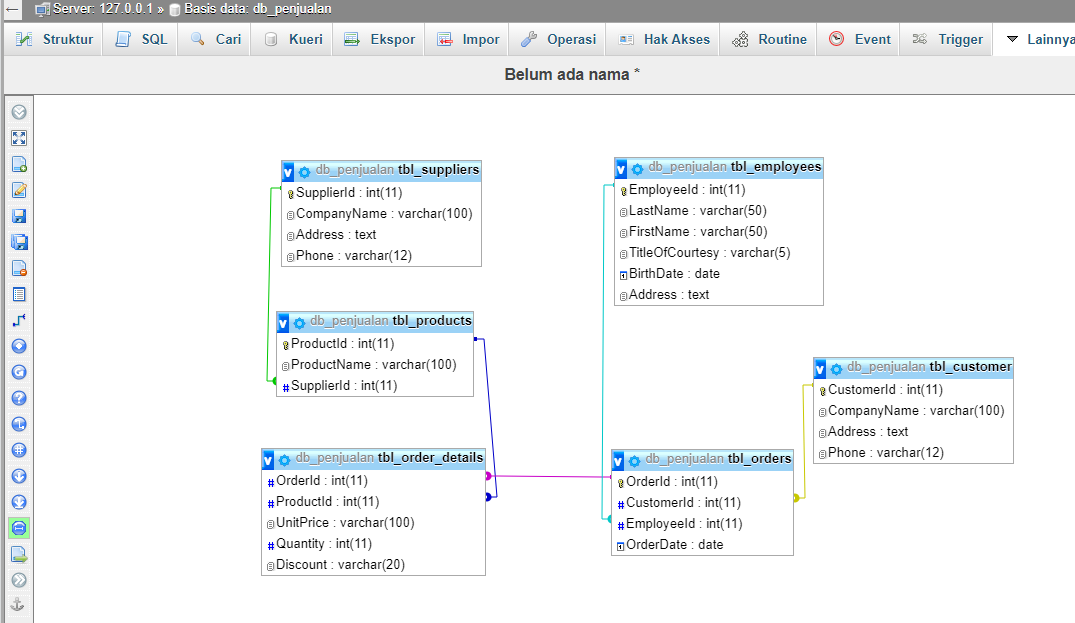 By Dwi Gita Sitorus: Penjelasan ERD dan Relasi beserta Contohnya
