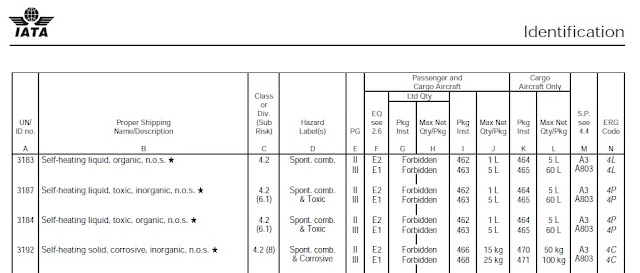 RIRIN HASRA: DANGEROUS GOODS (TABLE 9.3.A, Q-VALUE, SPESIFICATION ...