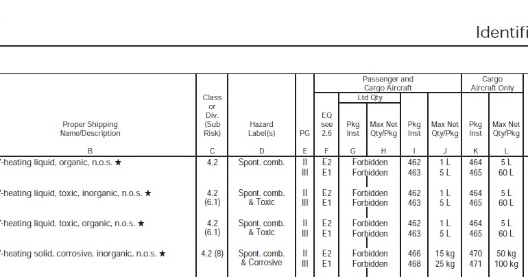 RIRIN HASRA: DANGEROUS GOODS (TABLE 9.3.A, Q-VALUE, SPESIFICATION ...