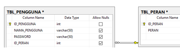 Membuat Relasi Antar Tabel SQL Server - Bukan Sembarang Blogs