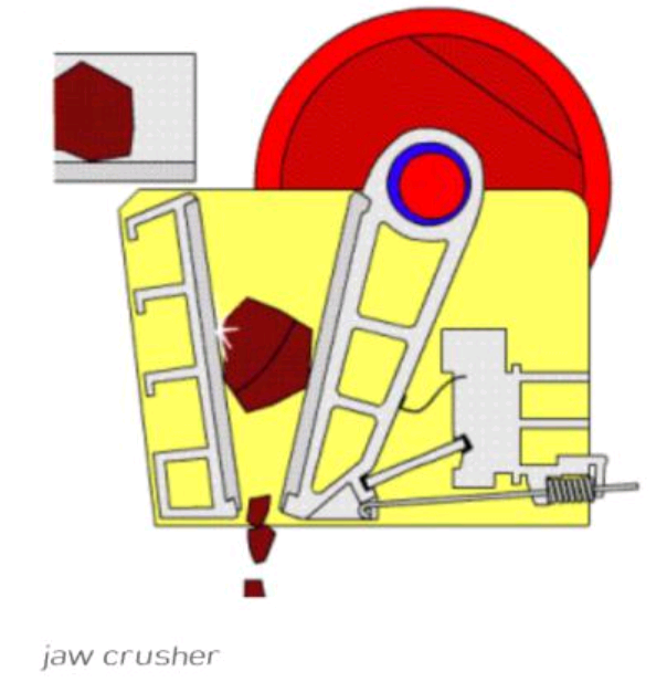 Crushing process information