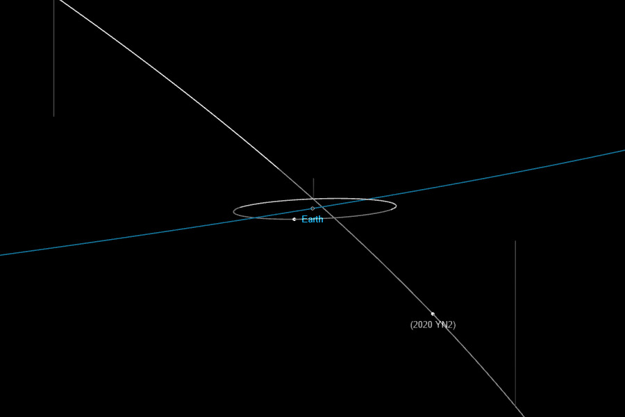 Sciency Thoughts: Asteroid 2020 YN2 passes the Earth.