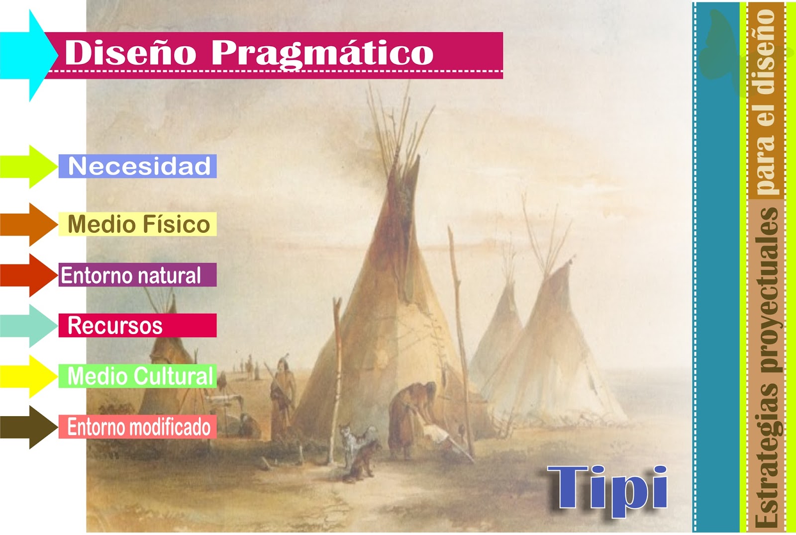 MÉTODOS Y ESTRATEGIAS DE DISEÑO: MÉTODO PRAGMÁTICO