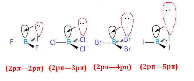 Welcome to Chem Zipper.com......: What are the order of extent back ...