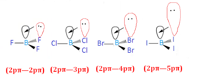 Welcome to Chem Zipper.com......: What are the order of extent back ...