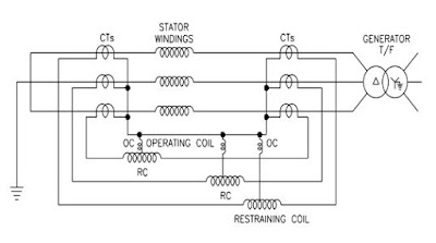 Fundamentals of Generator Protection - Electrical Axis