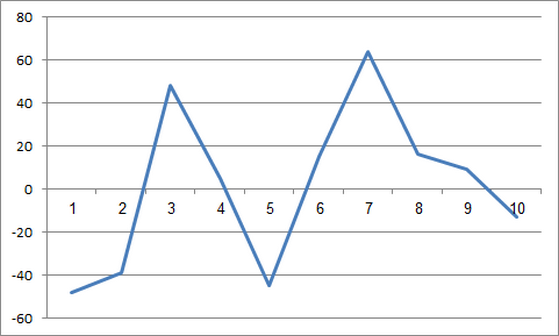 JLD Excel en Castellano - Usar Microsoft Excel eficientemente: Gráficos ... JLD Excel en Castellano - Usar Microsoft Excel eficientemente: Gráficos ...