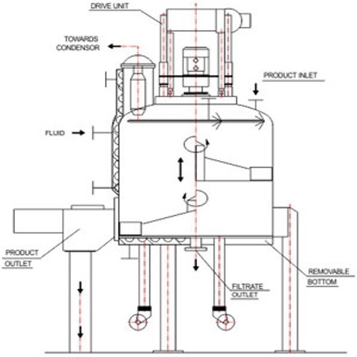 [How to] Reduce Time-Cycle of ANFD drying - Convective Drying - Pharma ...