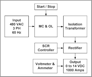 Carl E. Holmes Company (CEHCO): Variable SCR Controlled Power Supply, 0 ...