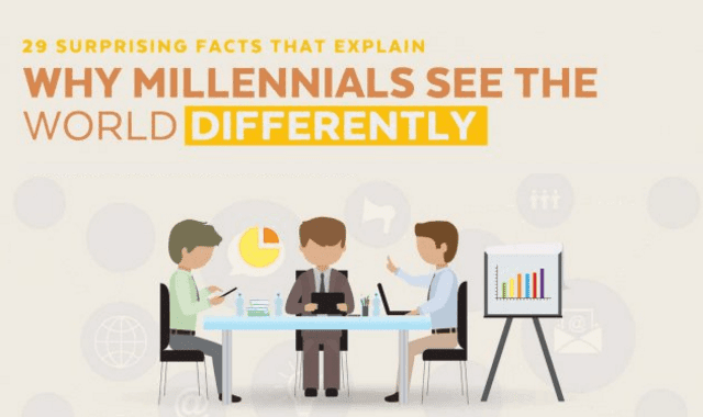 Why Millennials See The World Differently #Infographic - Visualistan