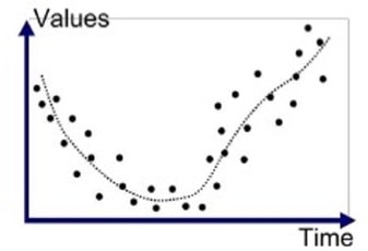 High Bias and Variance problem in Machine Learning [Cause & Solution]