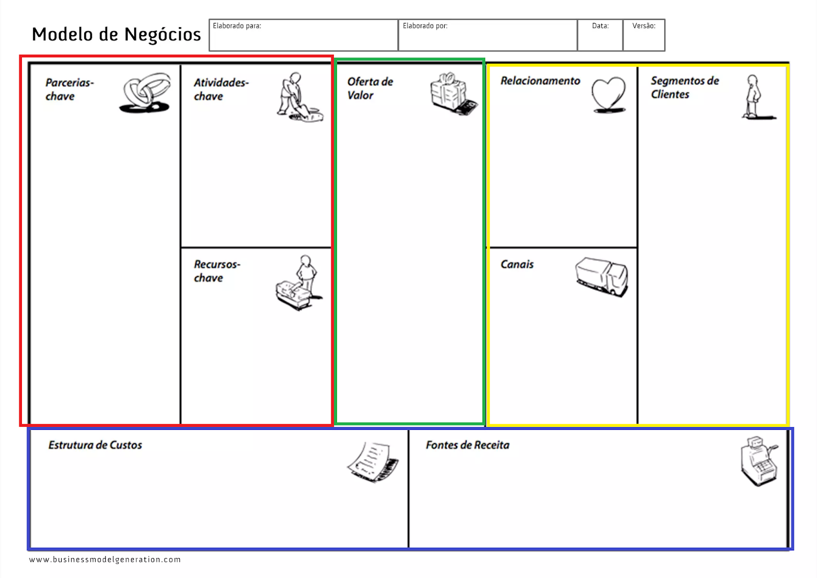 CANVAS O QUÊ?? Um jeito fácil de entender