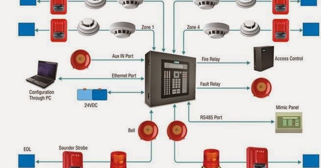 Types Of Fire Alarm Systems And Their Wiring Diagrams