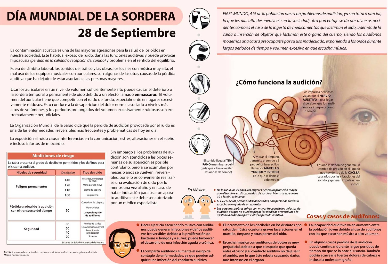 Compartiendo mi opinión: Hoy 28 de Septiembre se celebra el Día ...