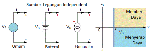 Sumber Tegangan Listrik - Belajar Elektronika