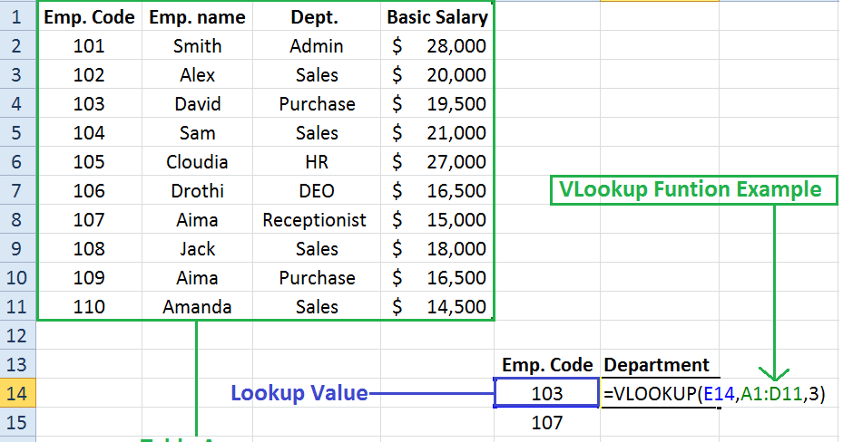 Vlookup In Excel