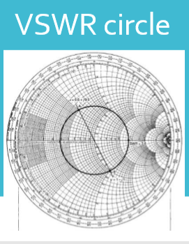 CHAPTER 3 ( SMITH CHART )