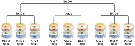 Apa itu RAID? Penjelasan Lengkap Teknologi RAID pada Penyimpanan Data ...