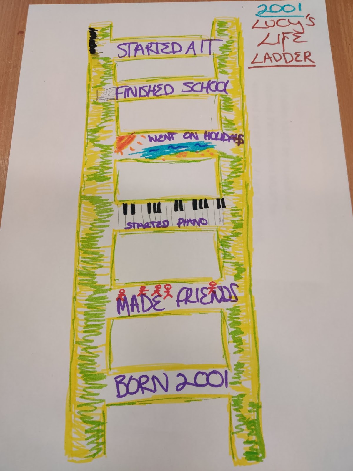 Lifeline and Timelines