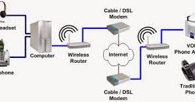 Blog: Memahami konsep kerja protokoler server softswitch, diagram ...