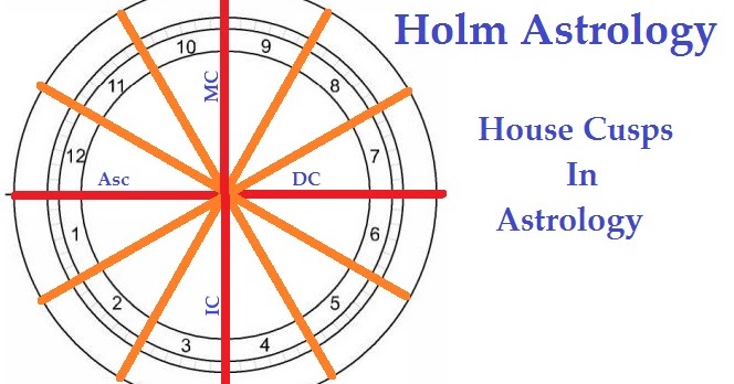 Holm Astrology: THE SIGNIFICANCE OF HOUSE CUSPS IN ASTROLOGY