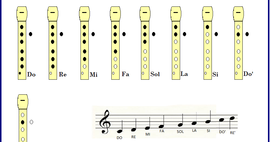 QuiNTo uNi2: FLUTE POSITIONS