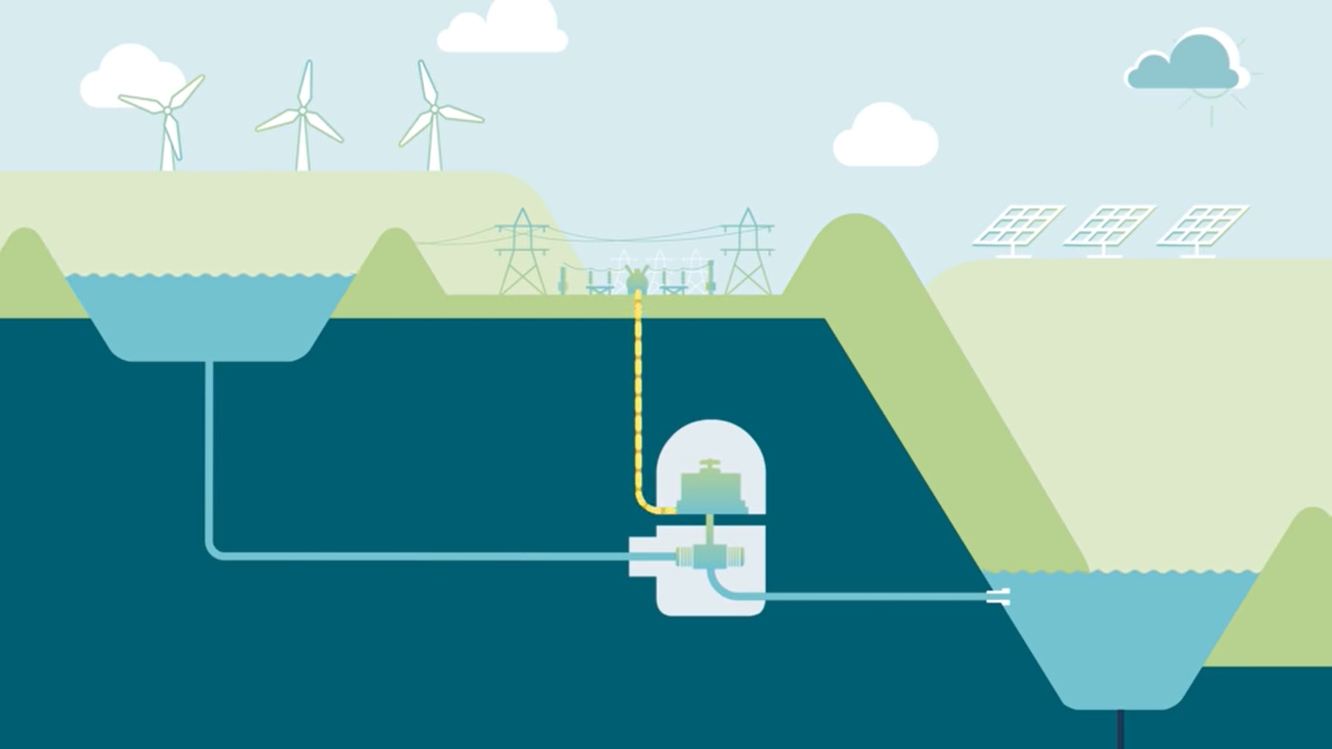 Jenis-jenis PLTA Berdasarkan Sistem dan Daya yang Dihasilkan - Gesainstech