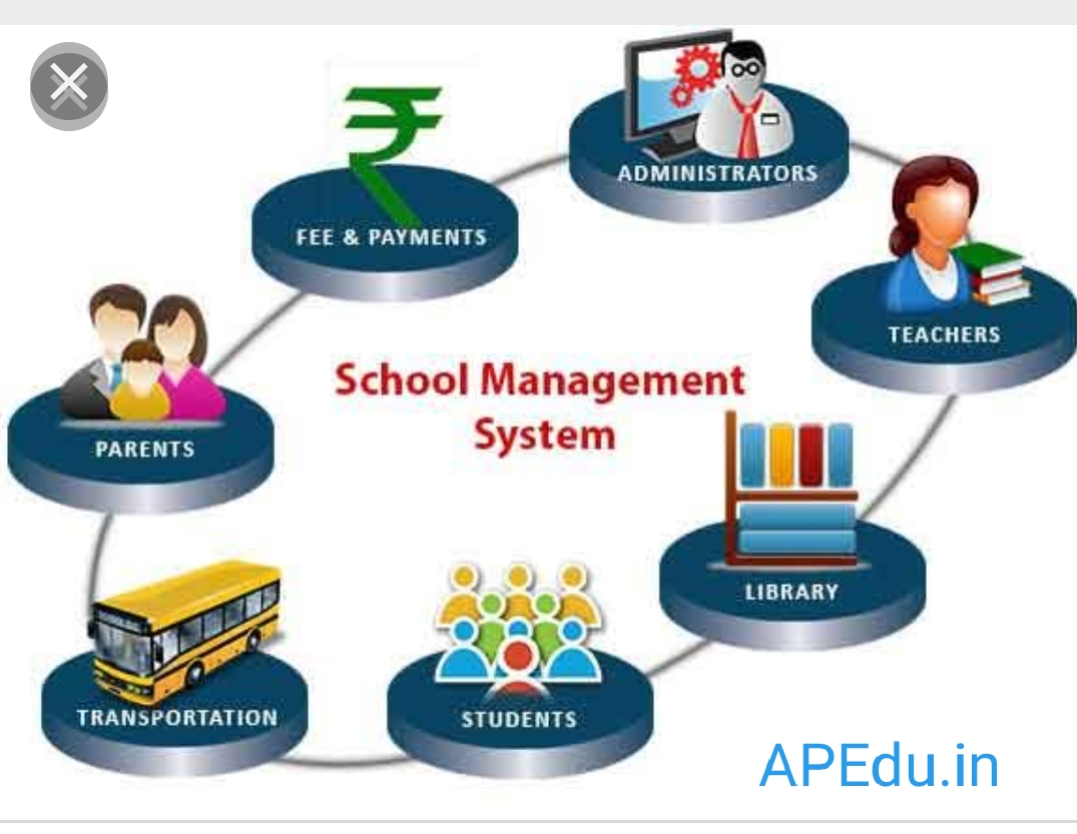 Check SCHOOL TRANSFORMATION MONITORING SYSTEM Report - APEdu