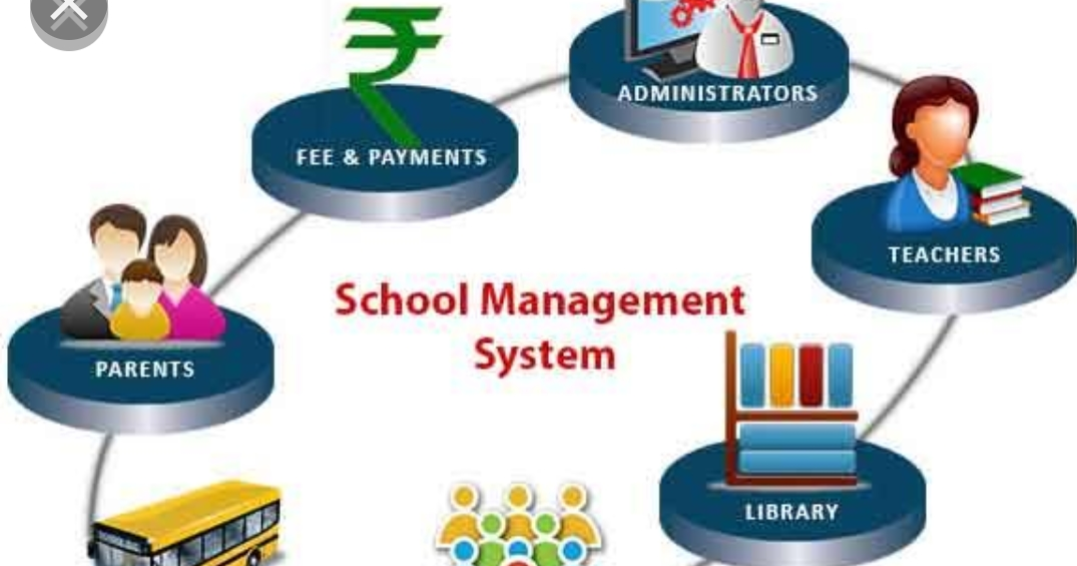 Check SCHOOL TRANSFORMATION MONITORING SYSTEM Report - APEdu