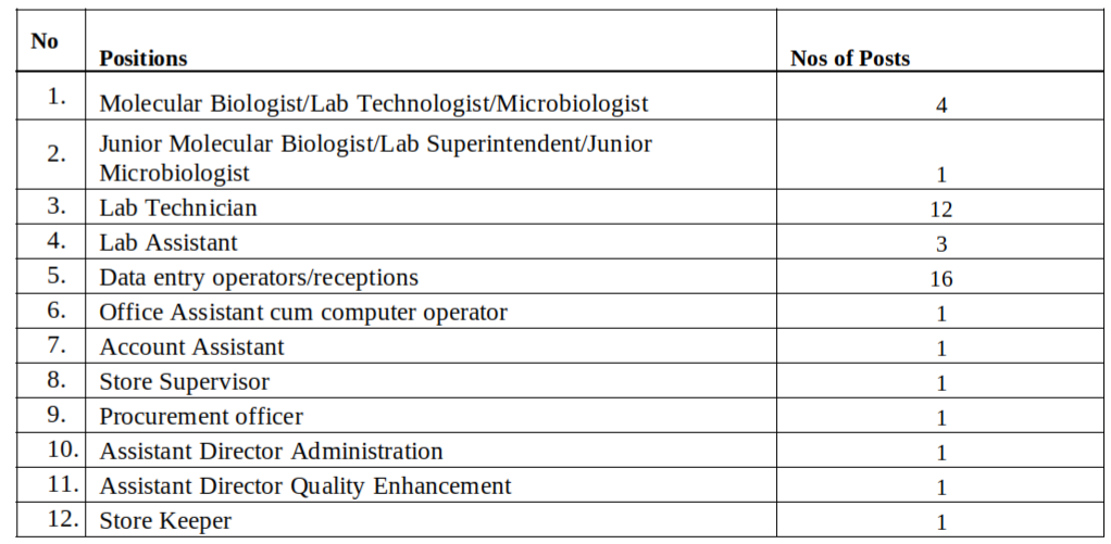 Khyber Medical University: Walk in interview at Public Health Reference ...