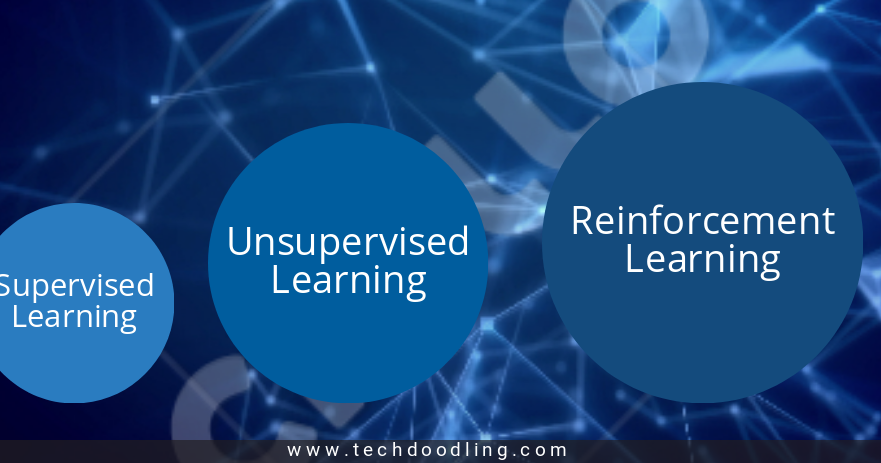 Supervised Learning vs Unsupervised Learning vs Reinforcement Learning