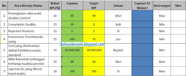 Contoh KPI Quality Control