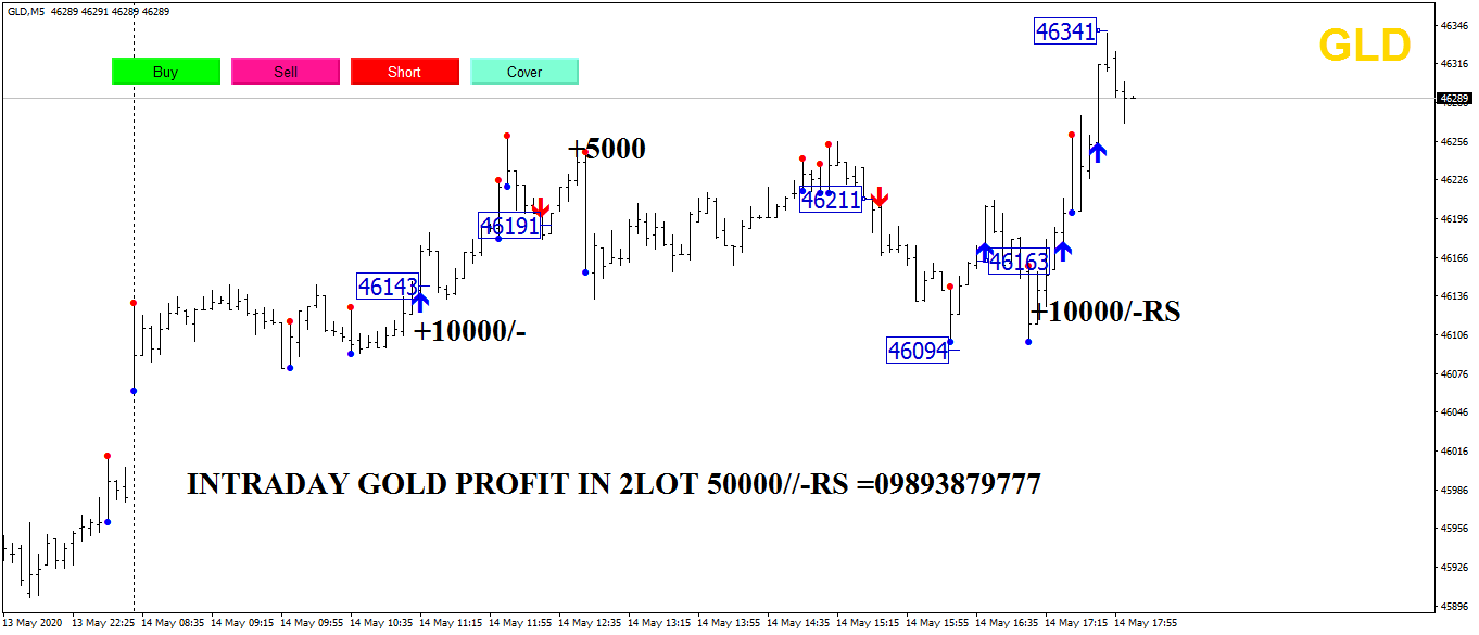 NIFTYGURU: MCX INTRADAY PERFORMANCE IN OUR ADVANCE HNI ENTRY FULLY ...
