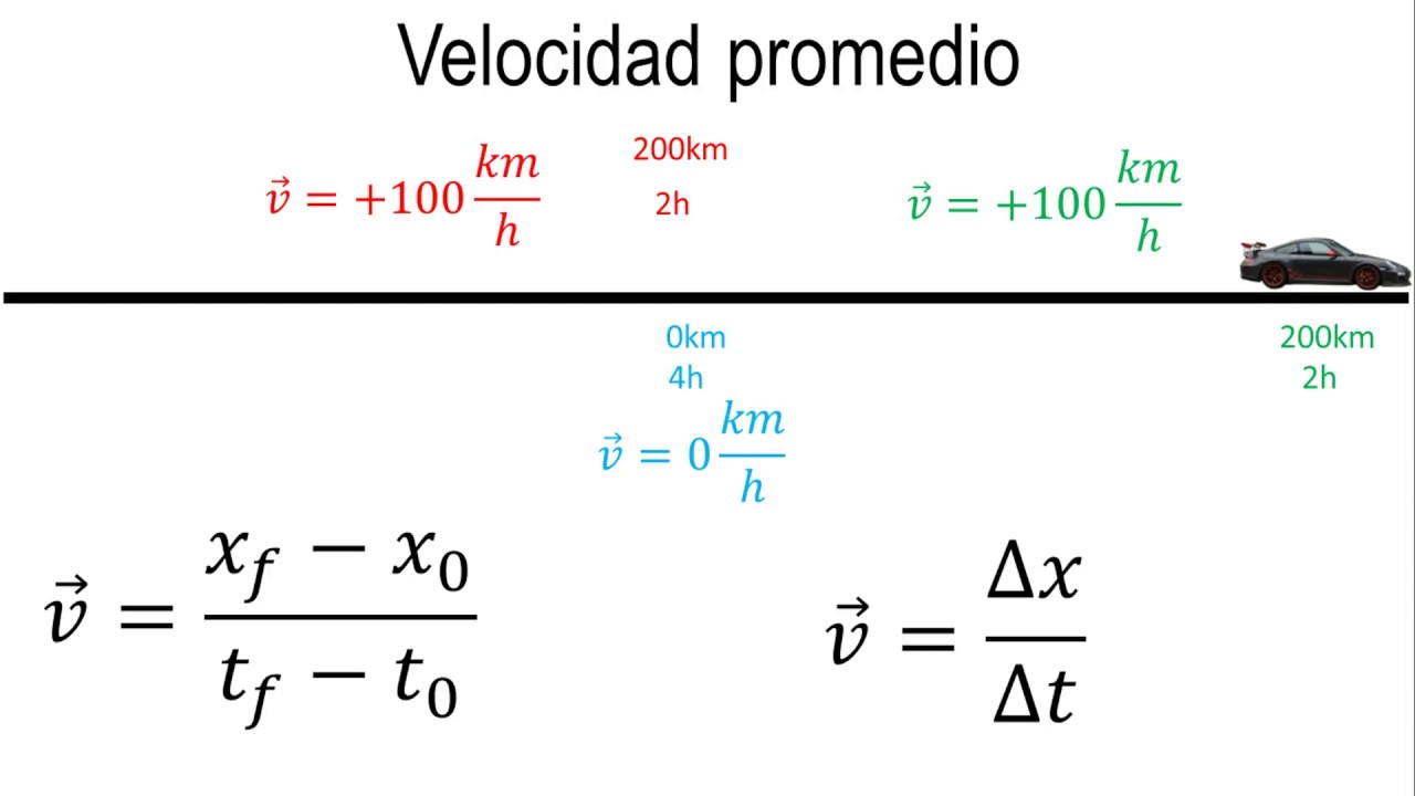 El mundo de la fisica por ALONSO: CINEMÁTICA 1. M.R.U.