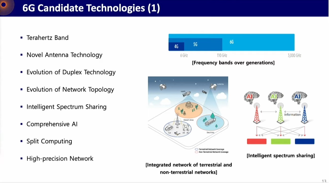 Megatrends and Technologies towards 6G by Dr. Howard Benn, Samsung