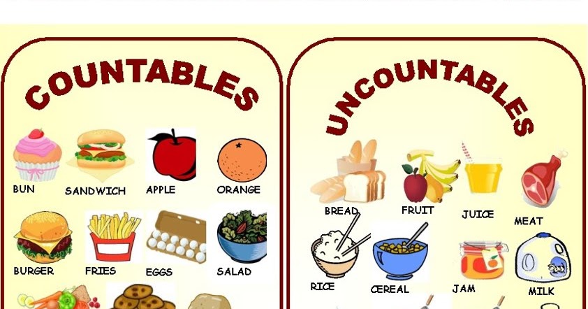 English with Ms. Krumlová: Countable x uncountable Doučko