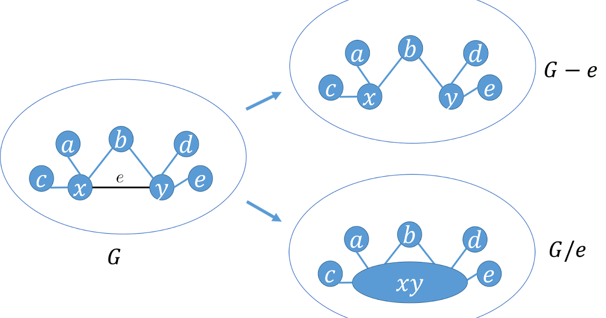 Le Algorithm: Tutte 多項式入門