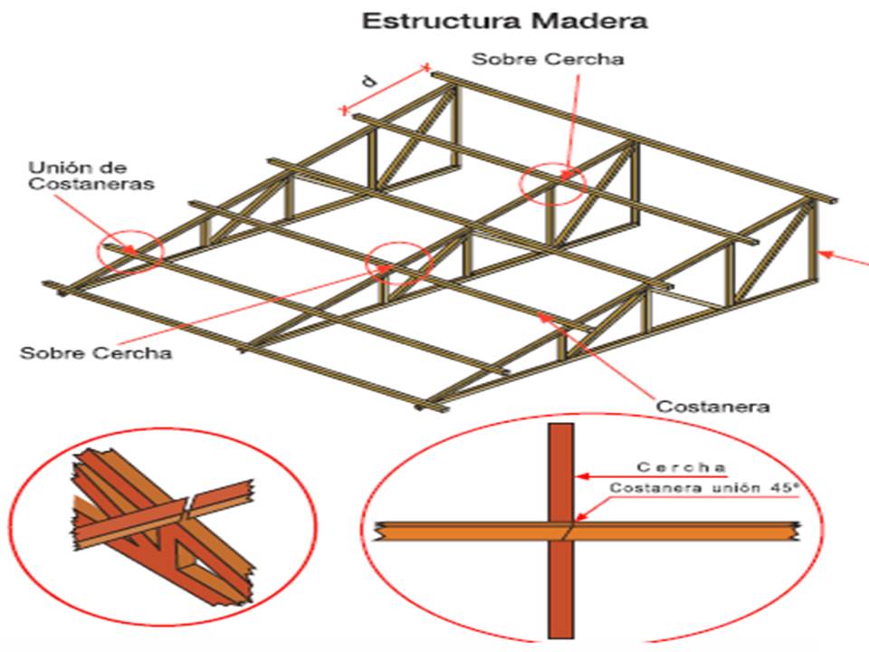 APUNTES - REVISTA DIGITAL DE ARQUITECTURA: CONSTRUYENDO CON TECHOS ...