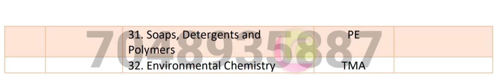 NIOS Class 12th Chemistry Syllabus Marking Scheme Important nios-class-12th-chemistry-syllabus-marking-scheme-important