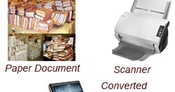 Digitization Services: Process of scanning management system ...