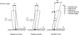 Structure Design : Camber/ Cross Fall,Geometric Design and Alignment of ...