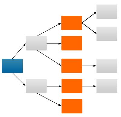 Snig's Classroom: April 2017