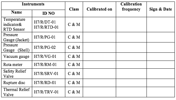 Operational Qualification - OQ - Pharma Engineering