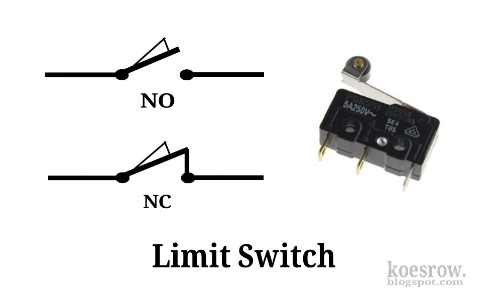 Jenis-Jenis Saklar Listrik beserta Penggunaannya dalam Dunia ...
