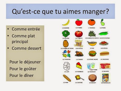 la nourriture et les repas en français