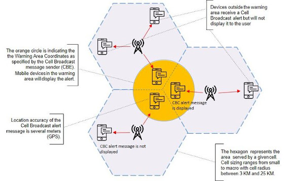Alertas Cell Broadcast com maior precisão via GPS | Aberto até de Madrugada