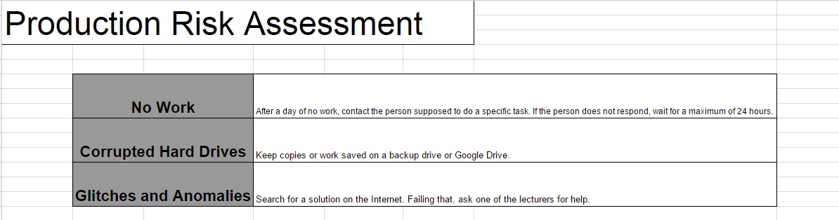 Project Garage: Risk Assessment