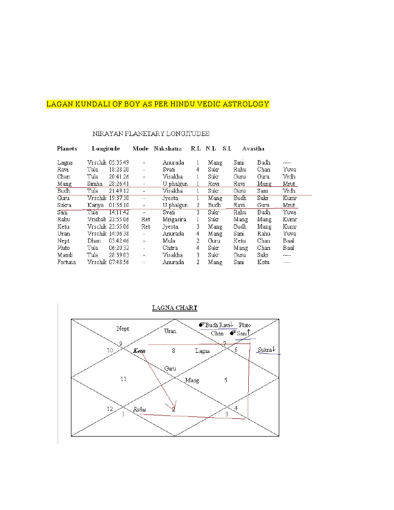 Moksha's New Age Astrology: GUN MILAN-40