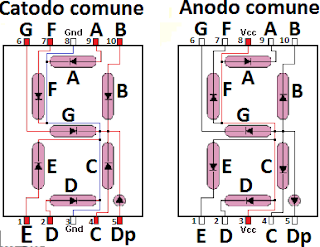 project arduino master: Come funziona un sette segmenti